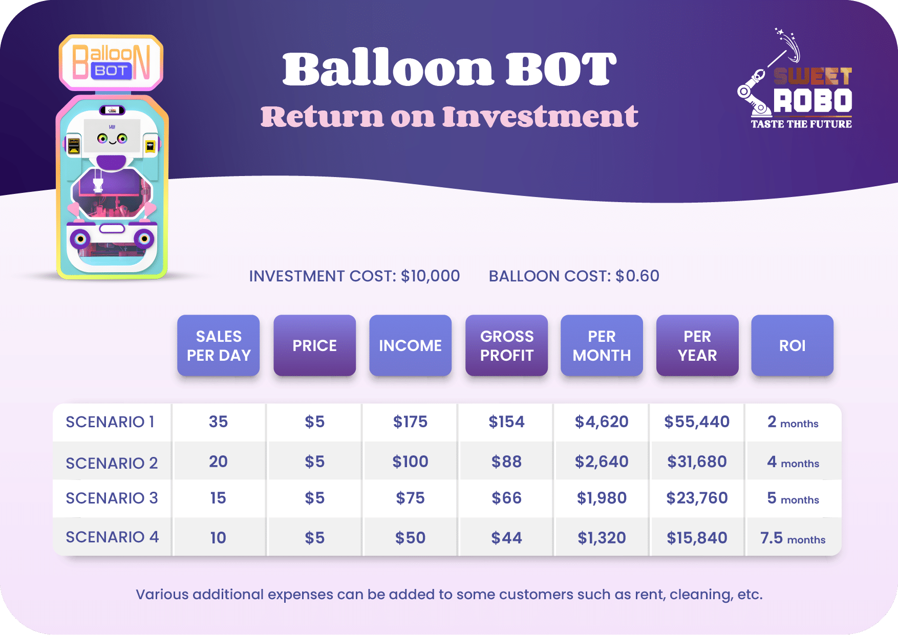 Balloon Bot Vending Machine - Sweet Robo