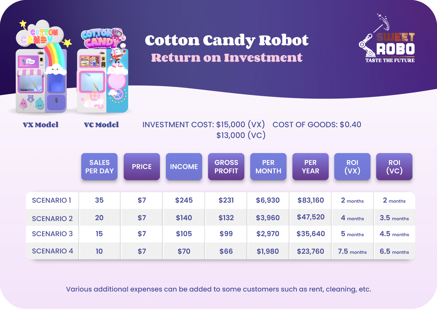 Cotton Candy Vending Machine | Cotton Candy Machine for Sale | Sweetrobo